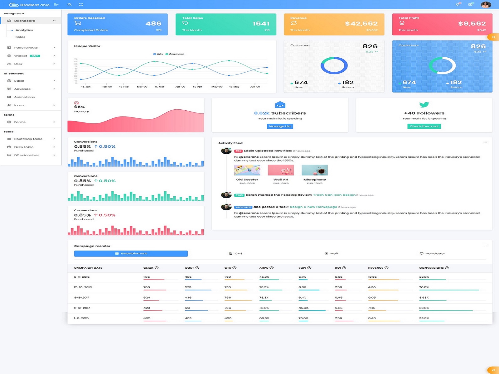 Gradient Able Bootstrap 4 Admin Template - UIBundle
