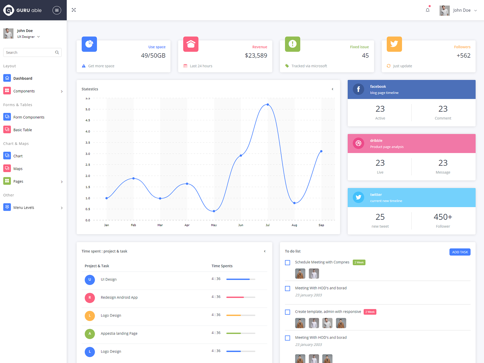 Guru Able Angular 8 Admin Template - UIBundle
