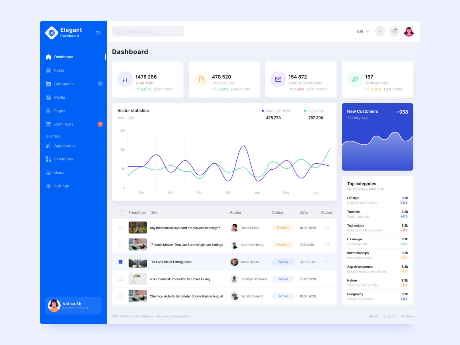 Elegant Dashboard Kit - UIBundle