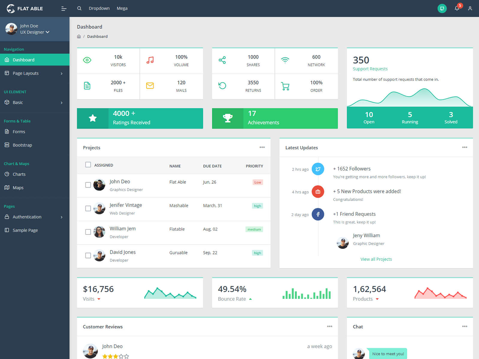 Flat Able Angular 9 Admin Template UIBundle