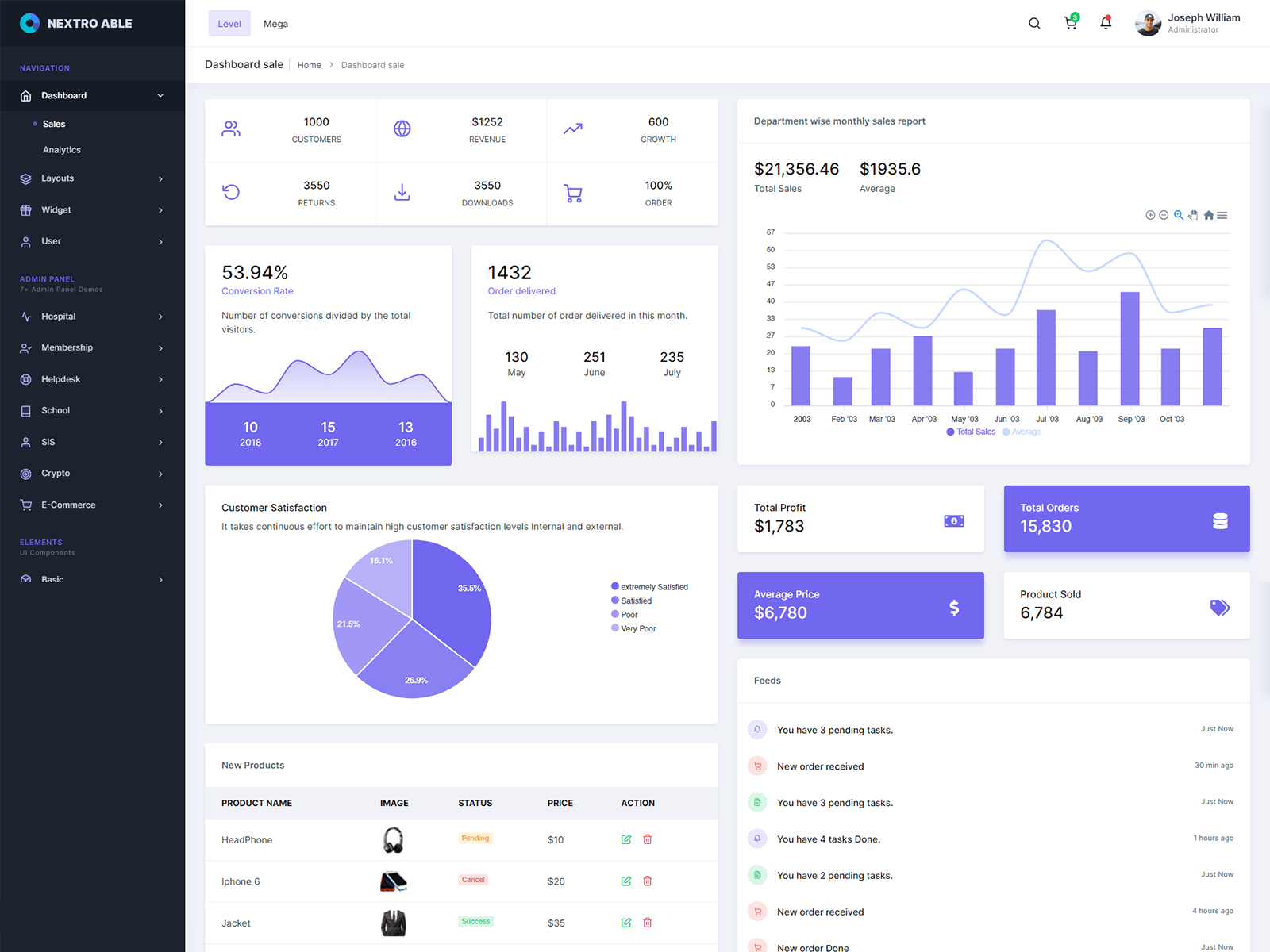 Nextro Able Bootstrap 4 Admin Template - UIBundle Nextro Able Bootstrap 4 Admin Template - UIBundle