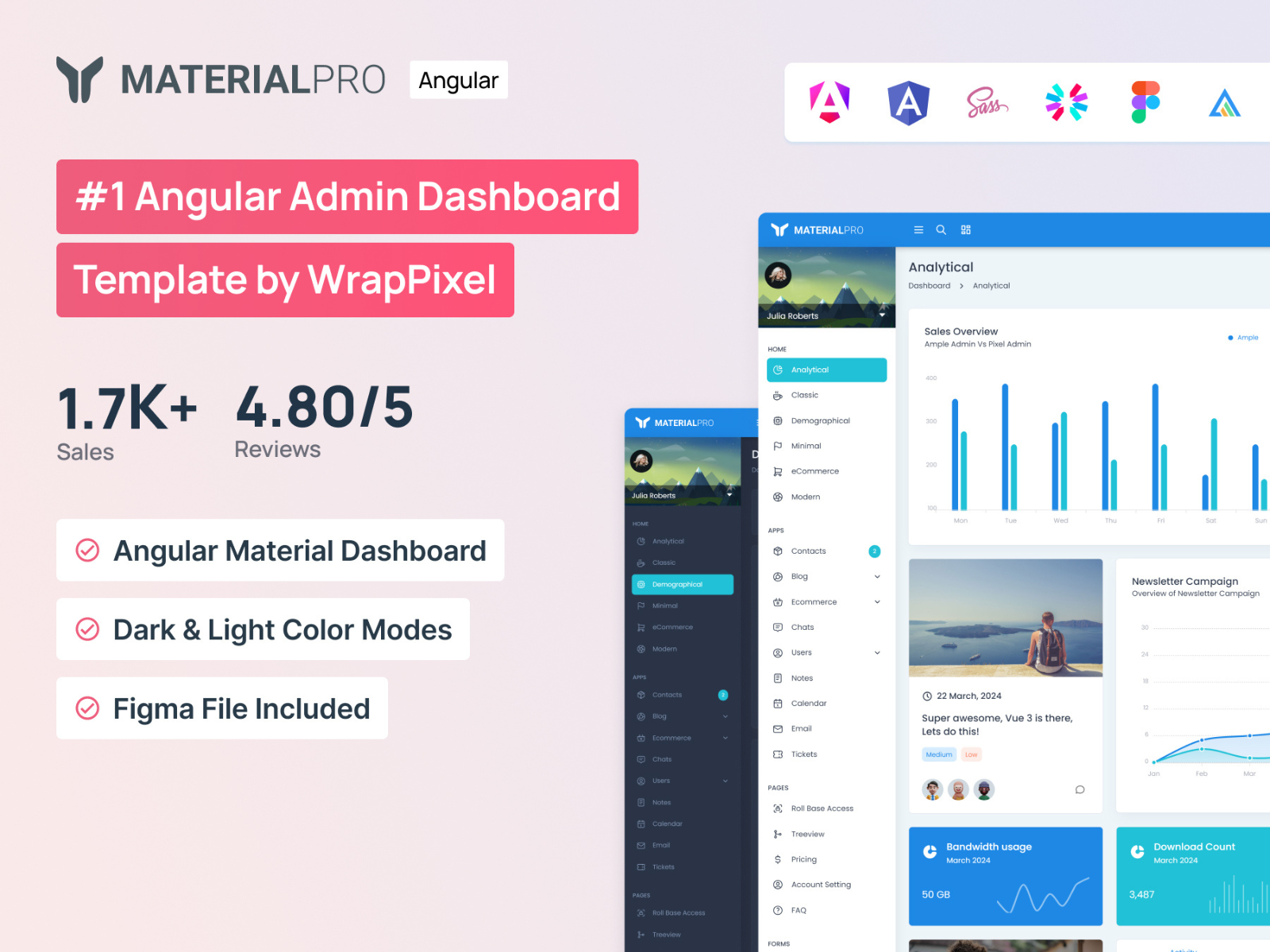 MaterialPro Angular Dashboard Template - UIBundle