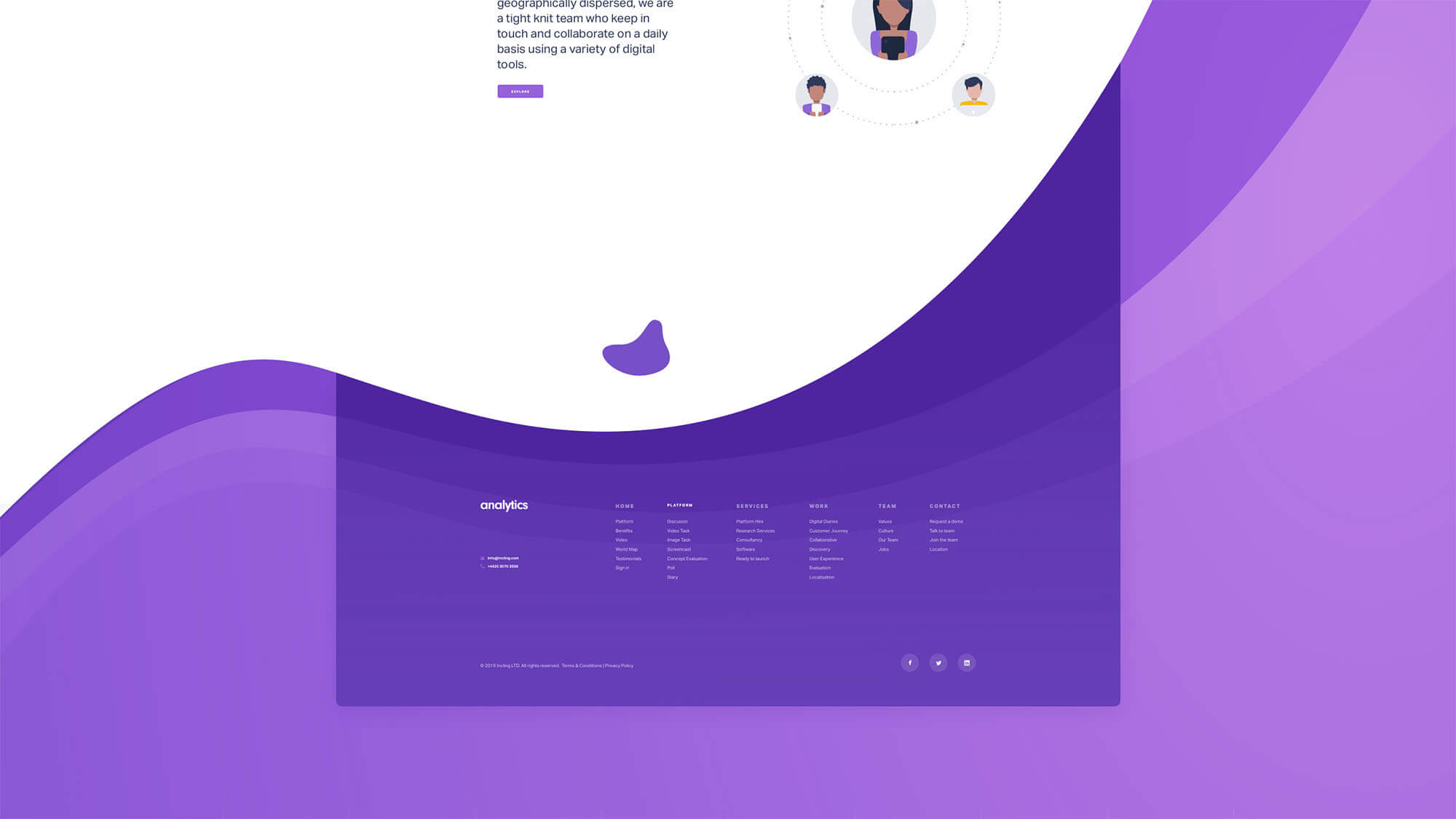 Analytics Ui Kit By Uibundle
